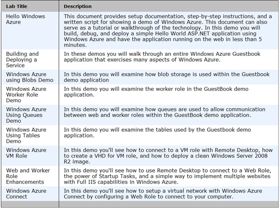 OakLeaf Systems: Windows Azure and Cloud Computing Posts for 4/7/2011+